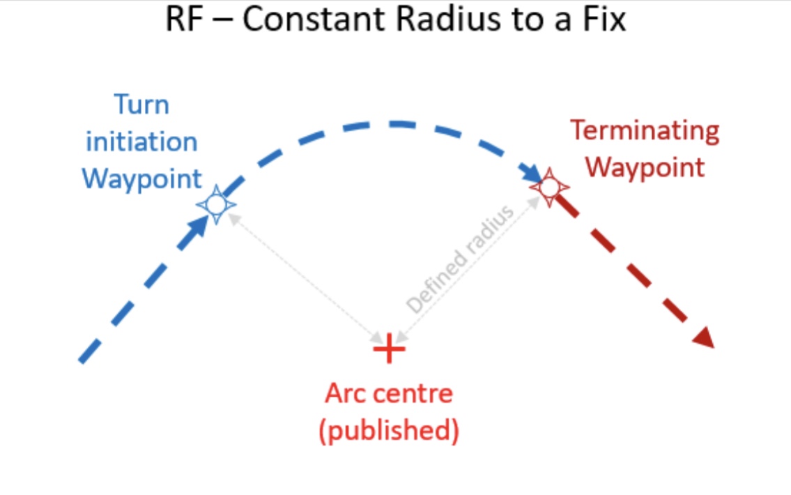 RNP Radius to Fix – Cmte Greg
